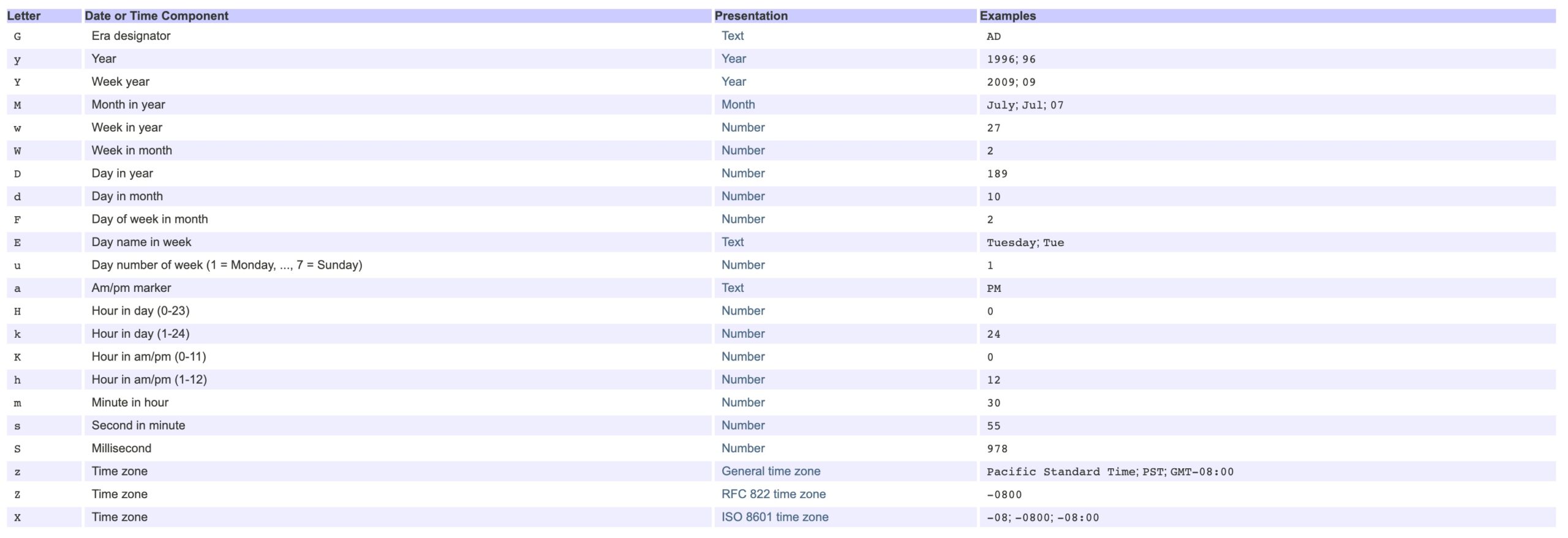 Java String To Date And Date To String Polynique